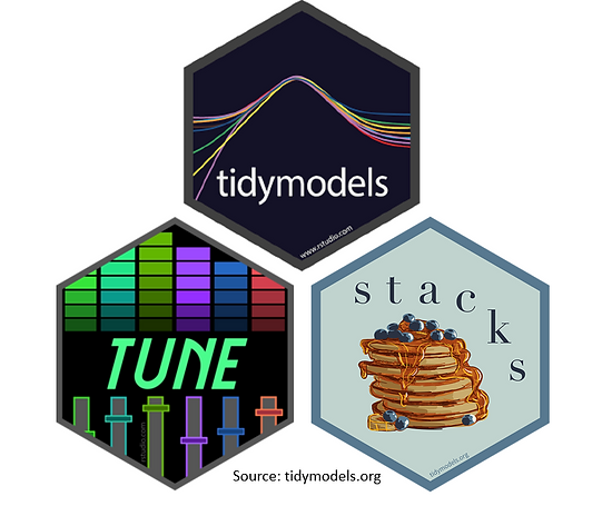 Tidymodels hyperparameter tuning and models stacking | Step By Step Data Science
